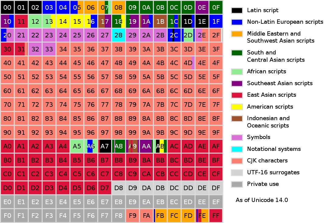 Unicode, diacritics and normalization